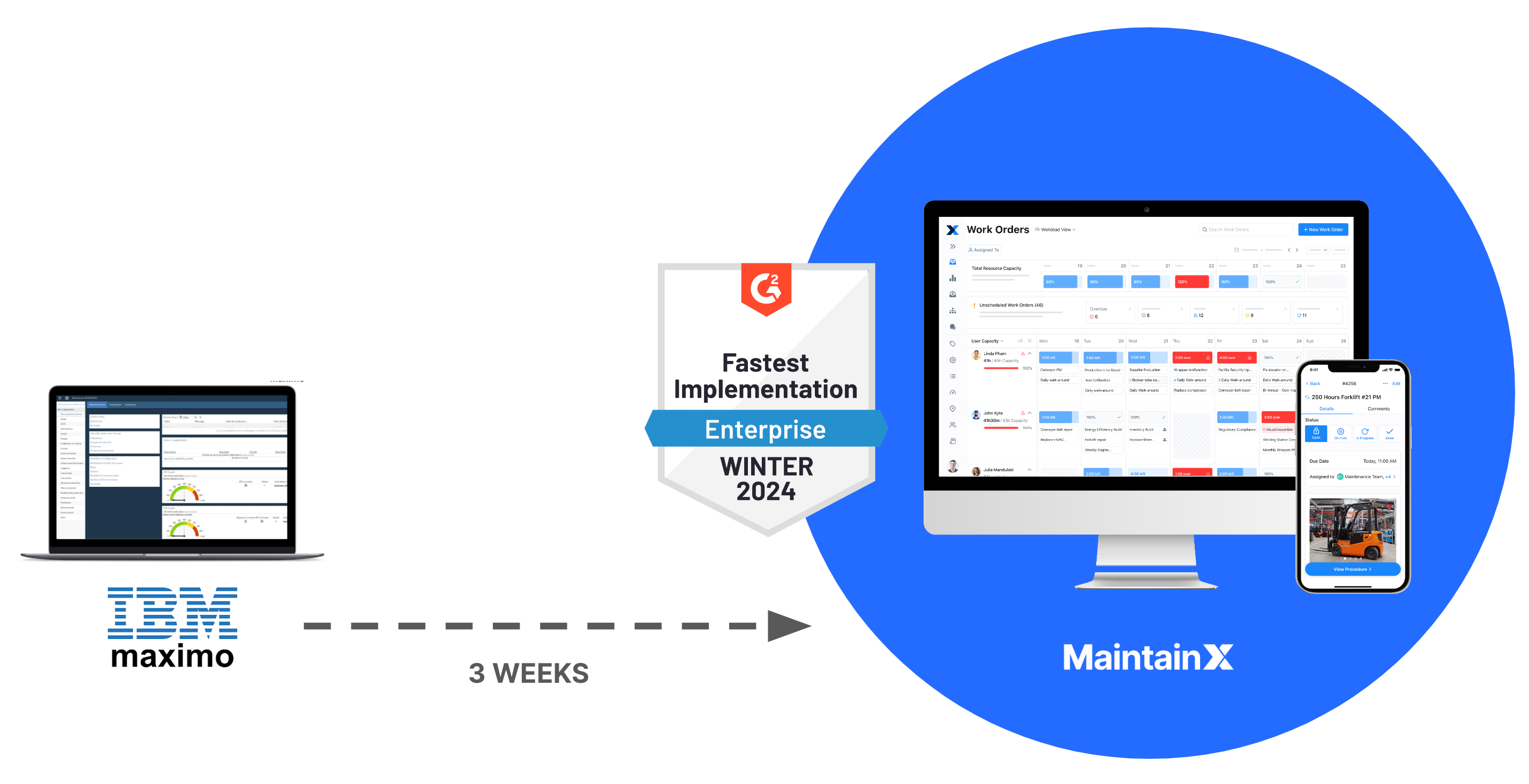 MaintainX vs. Maximo: Why MaintainX Is #1