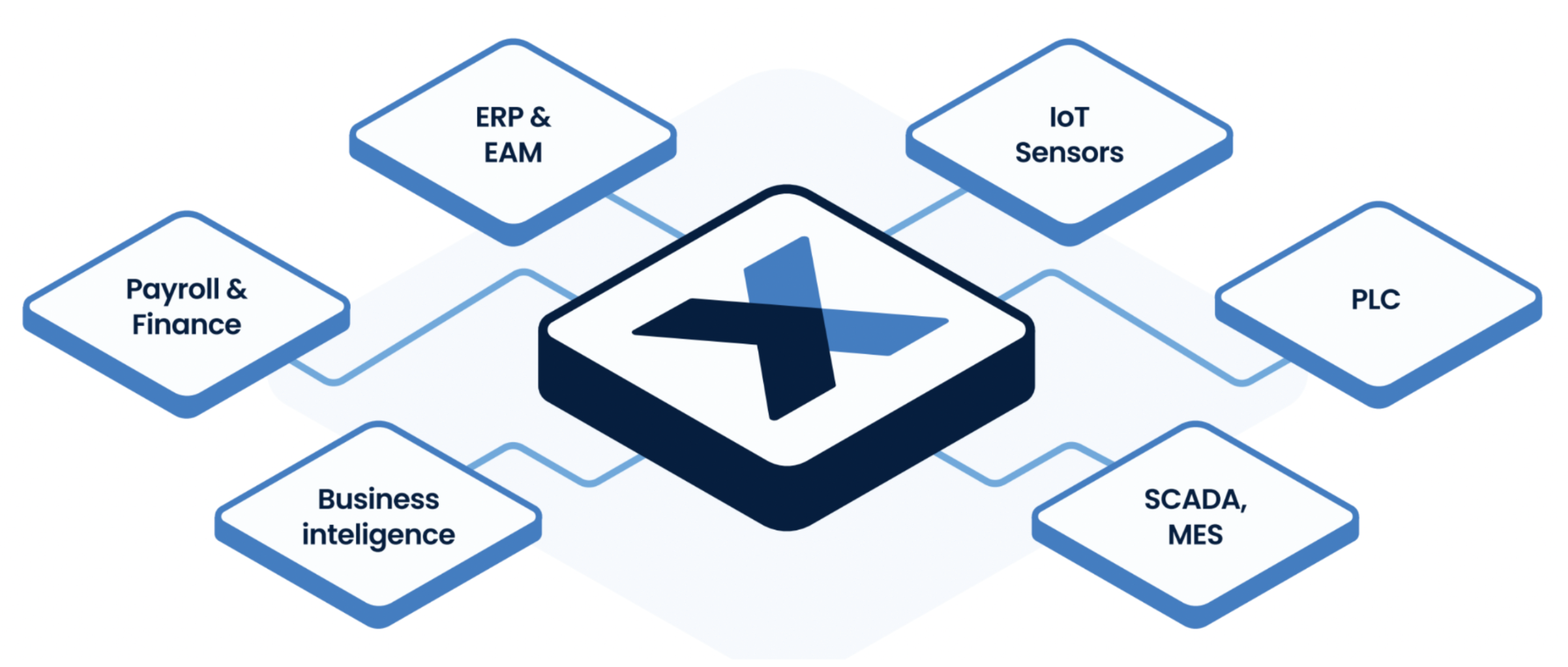 MaintainX vs. Maximo: Why MaintainX Is #1