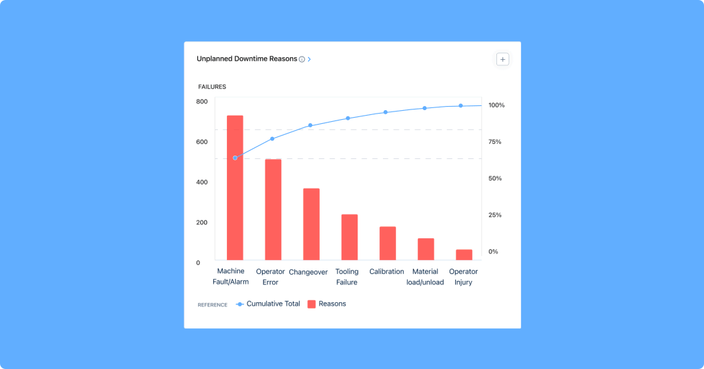 MaintainX vs. Limble: Why MaintainX Is #1